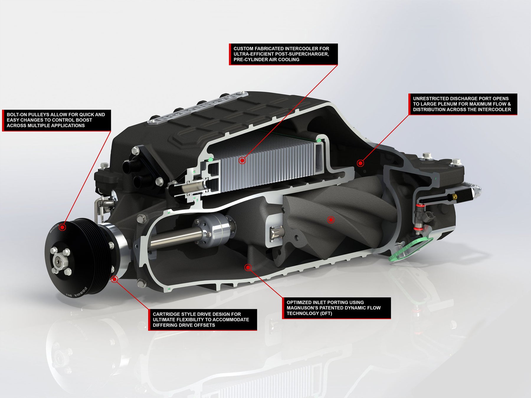Gen2 TVS2650 05/06 Pontiac GTO Supercharger Kit