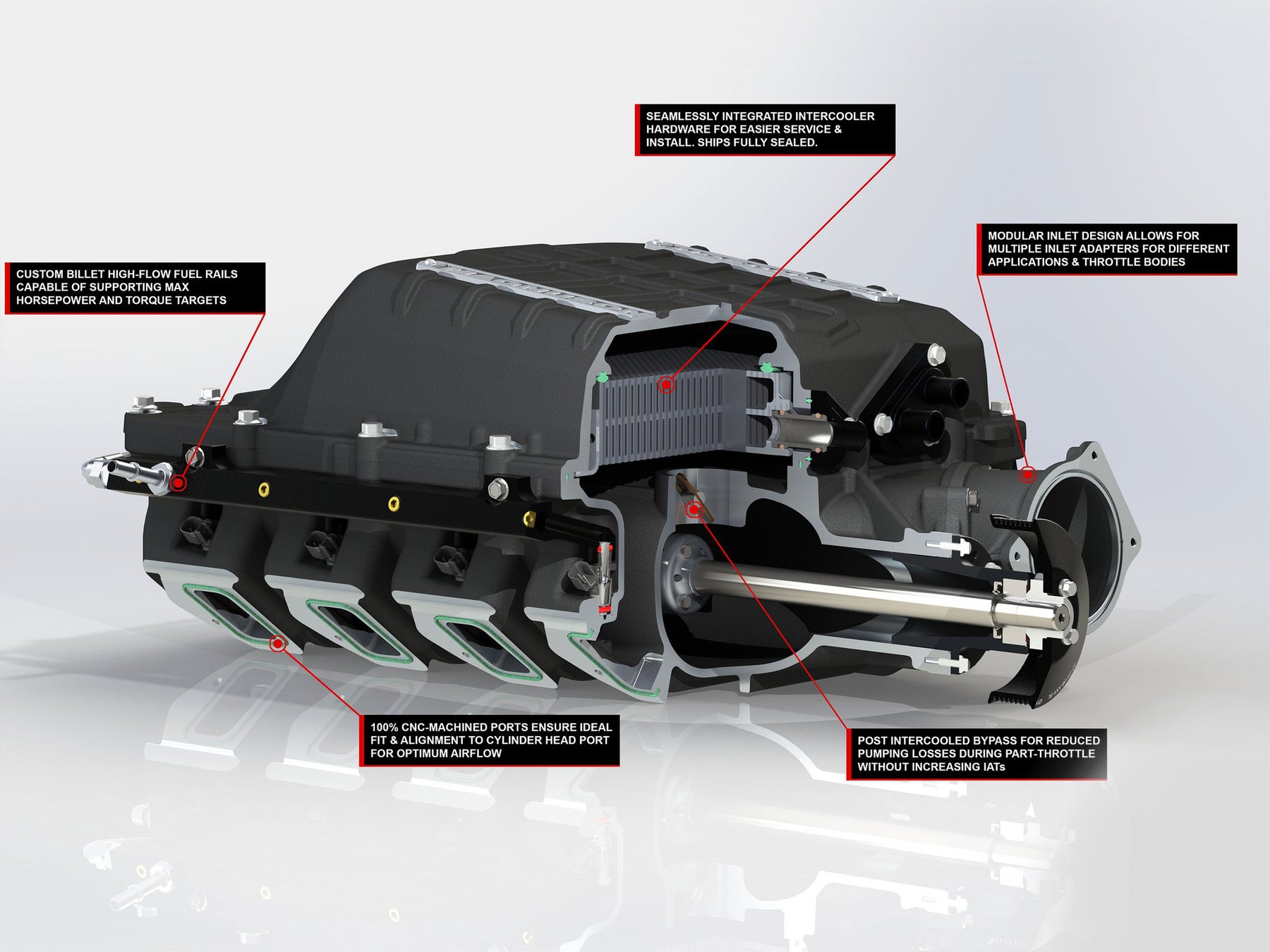 Gen2 TVS2650 05/06 Pontiac GTO Supercharger Kit